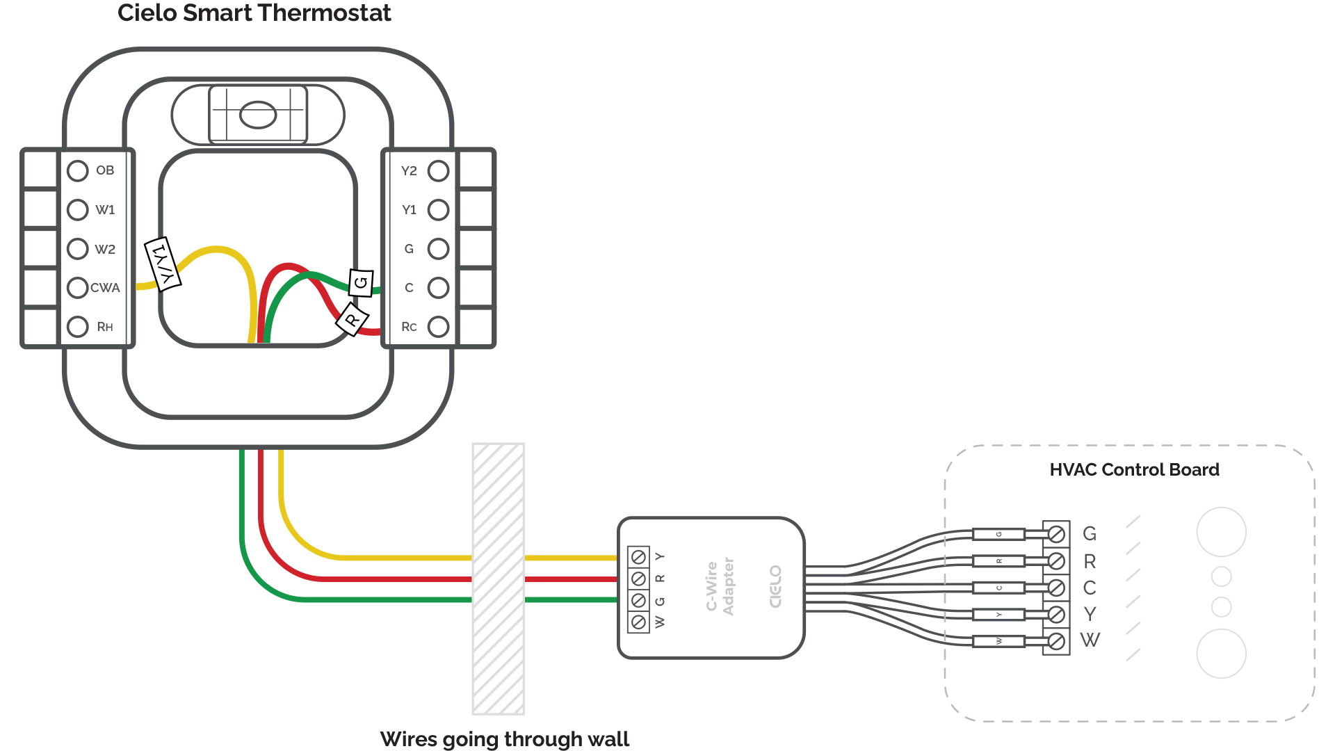 What is a C-Wire Adapter (CWA) & Why Is It Required? – Cielo Customer ...