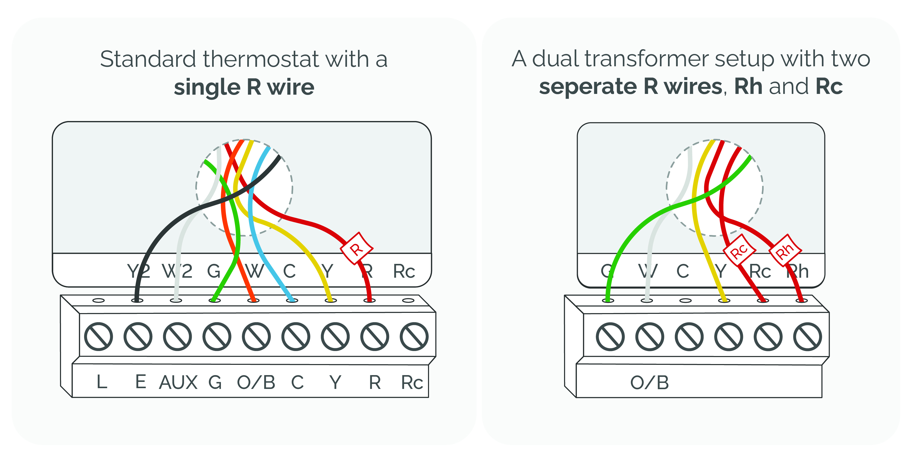 I Have a Dual-Transformer System (Rh & Rc Wires). How Can I Install ...